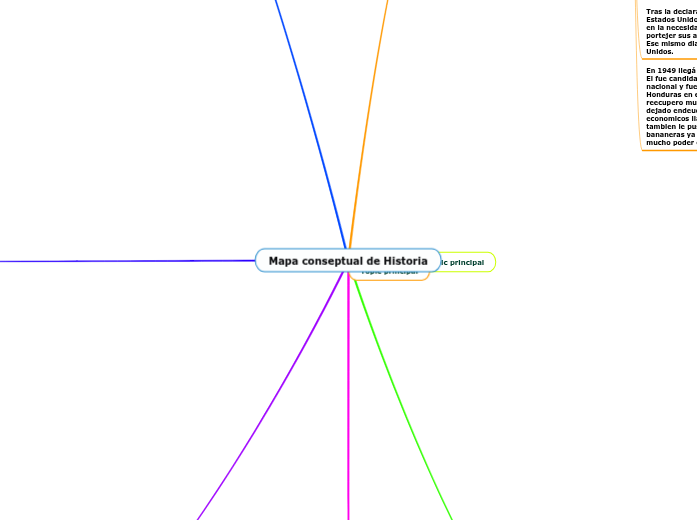 Mapa conseptual de Historia - Mind Map